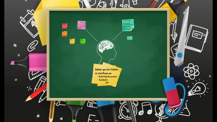 Tickets by ORBIS Menasha on Prezi