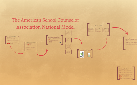 The American School Counselor Association National Model by Jennifer ...