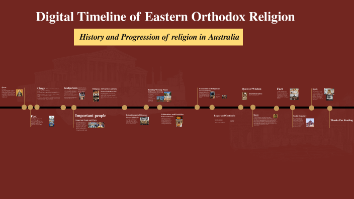 Eastern Orthodox Religion by Natalia d on Prezi