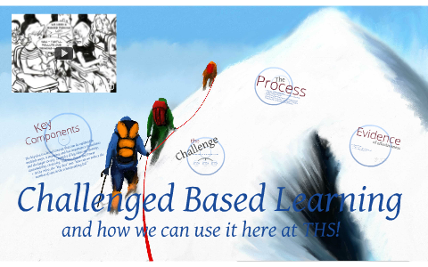 Challenged Based Learning by Mike Derringer on Prezi