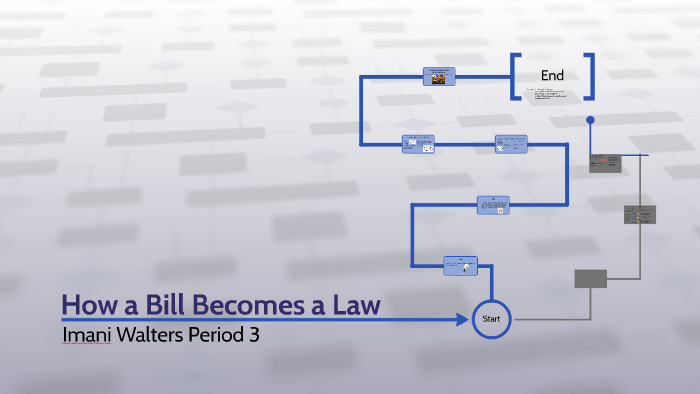 How a Bill Becomes a Law by Imani Walters on Prezi