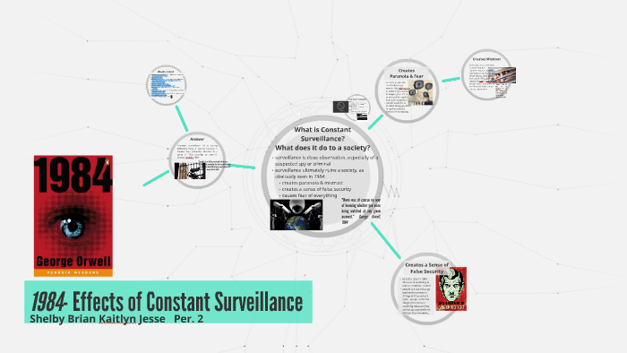 1984- Effects of Constant Surveillance by Shelby Collier on Prezi