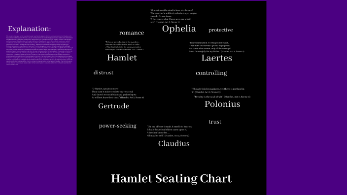 Hamlet Seating Chart by Varun Ambalavanan on Prezi