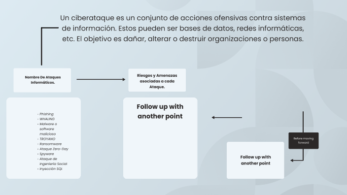 Mapa de cajas by Michael Alexander Romero Sánchez on Prezi