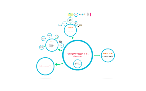 Making PYP happen in the classroom by Diana Pazmino