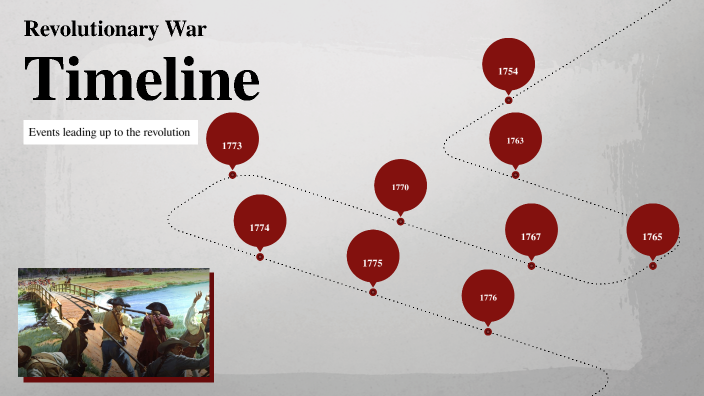 History Timeline project by Benjamin Morris on Prezi