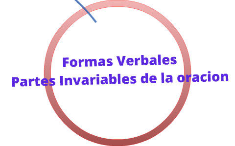Formas Verbales y Partes Invariables de la Oracion by Alex Lue on Prezi
