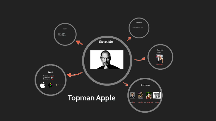 Steve Jobs by Mink Winkelman on Prezi