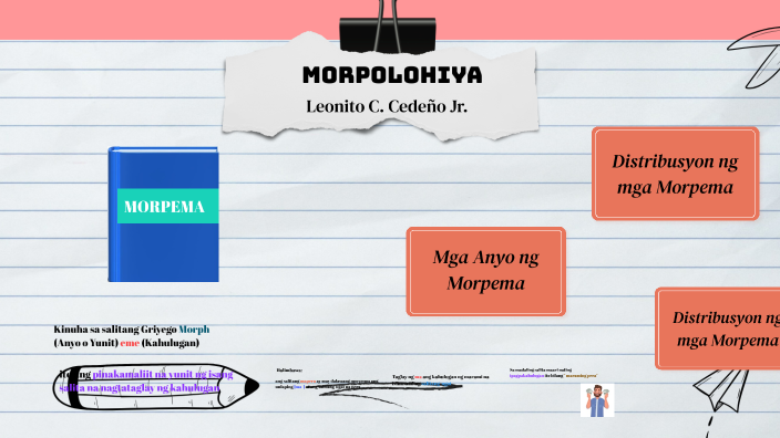 Anyo ng Morpema at Distribusyon ng Morpema by Leonito Cedeno on Prezi