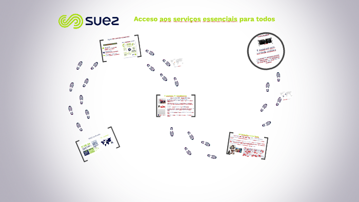 Acceso aos serviços essenciais para todos by Mathilde Saada on Prezi