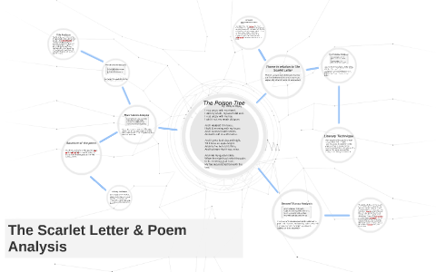 The Scarlet Letter Poem Analysis by Brianna Rivera on Prezi