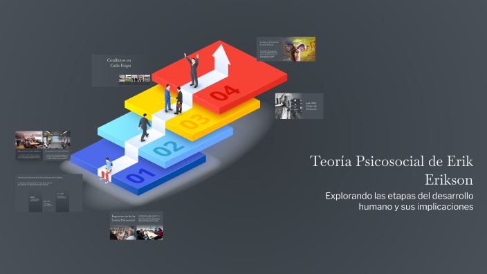 Teoría Psicosocial de Erik Erikson by elias huerta on Prezi