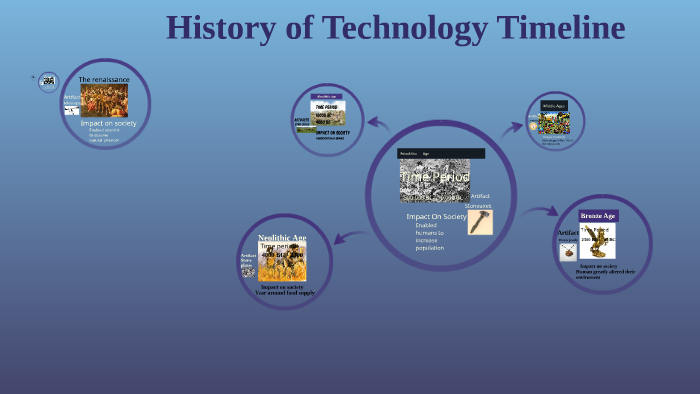 History of Technology Timeline by anthony anderson on Prezi