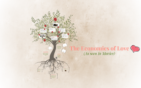 The Economics of Love by Jasmine Arielle Ting on Prezi