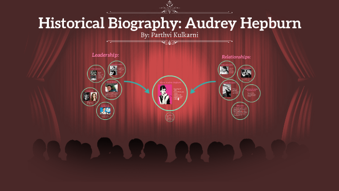 Historical Biography: Audrey Hepburn by on Prezi