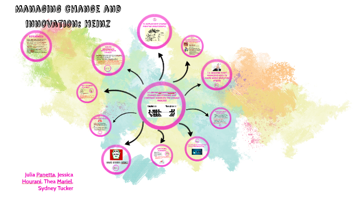 Managing change and innovation: Heinz by Jessica Hourani on Prezi