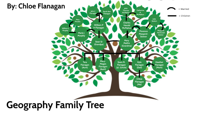 Geography Family Tree by Chloe Flanagan on Prezi