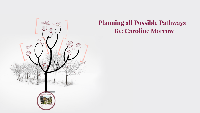 Planning all Possible Pathways by Caroline Morrow on Prezi