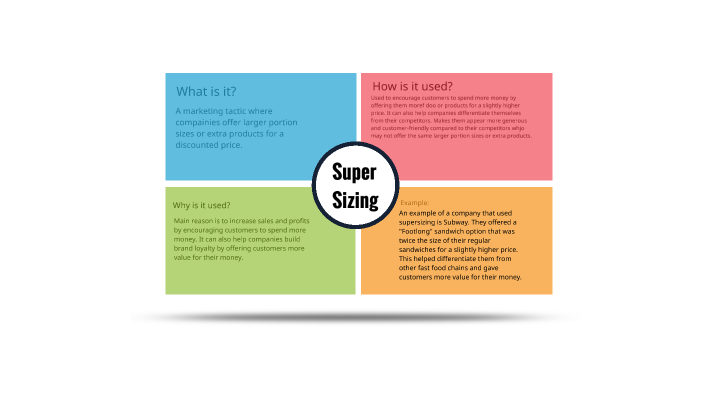 Super Sizing: Pricing Policies by Sabrina Guenter on Prezi