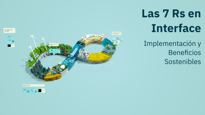 Las 7 Rs en Interface by Santiago Mejía Muñoz on Prezi