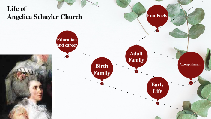 Angelica Schuyler Church by Avery Patterson on Prezi