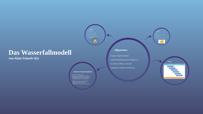 Wasserfallmodel by Alain Scharfe on Prezi