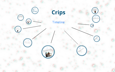 Crips Timeline by Aileen Palma on Prezi