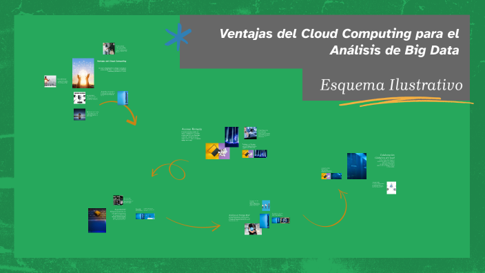 Ventajas del Cloud Computing para el Análisis de Big Data by Edwin Bustamante Marín on Prezi