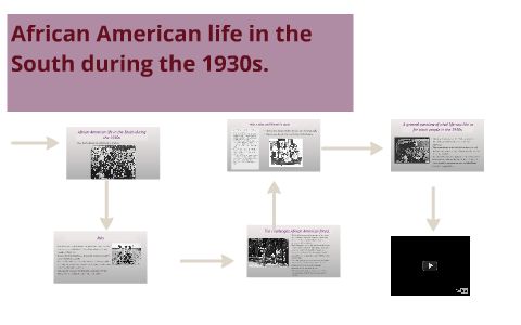 African American Life in the South during the 1930s by braxton mullen ...