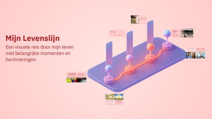Mijn Levenslijn by ela elaa on Prezi