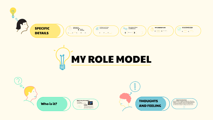 Role model presentation by 유경 조 on Prezi