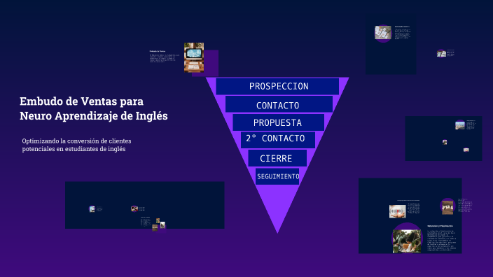 Embudo de Ventas para Neuro Aprendizaje de Inglés by Daniela Pelaitay ...