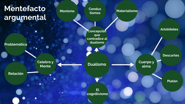 Mentefacto argumental by Yeraldine Saenz Pava on Prezi
