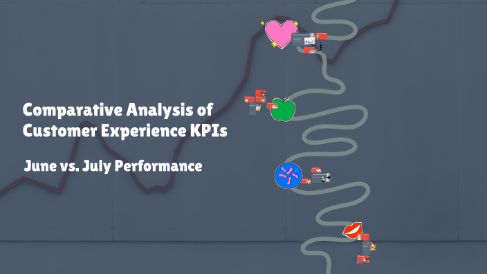 Customer Experience KPIs Comparison by Lyn Ordanel on Prezi