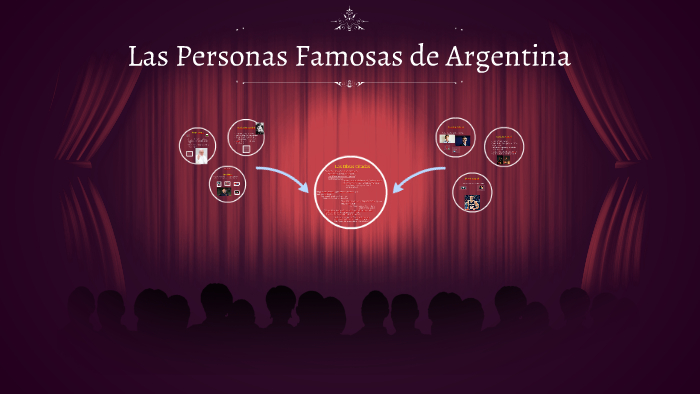 Argentina's Famous People by Ryan Ginder on Prezi