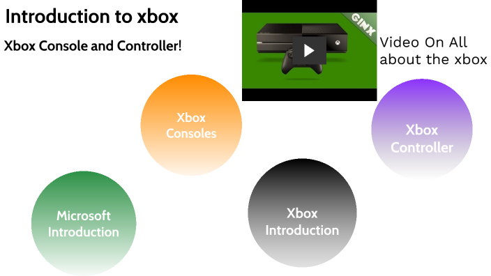 Xbox console, and controller evolution by Elisha Ayim on Prezi