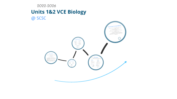 2022 Intro to Units 1&2 VCE Biology by Andrea Loving on Prezi