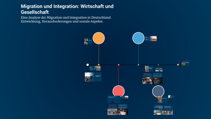 Migration und Integration: Wirtschaft und Gesellschaft by on Prezi