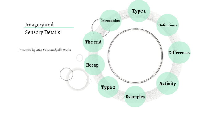 Imagery/ Sensory Details by Mia Kane on Prezi