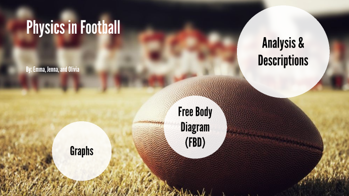 physics in football by Emma Lee on Prezi