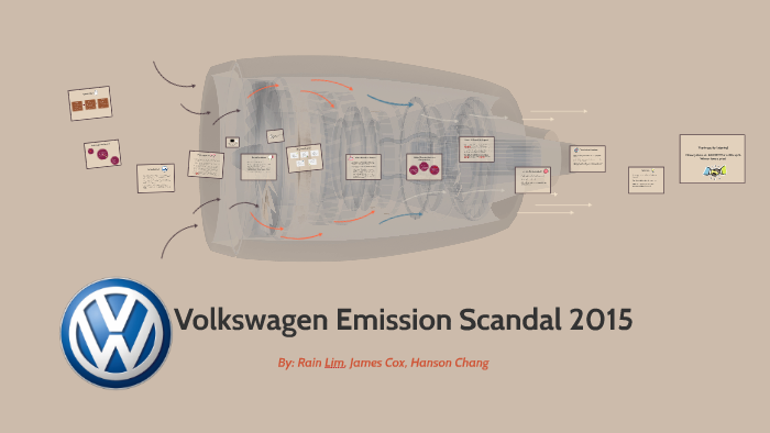 Volkswagen Emission Scandal by Rain Lim on Prezi
