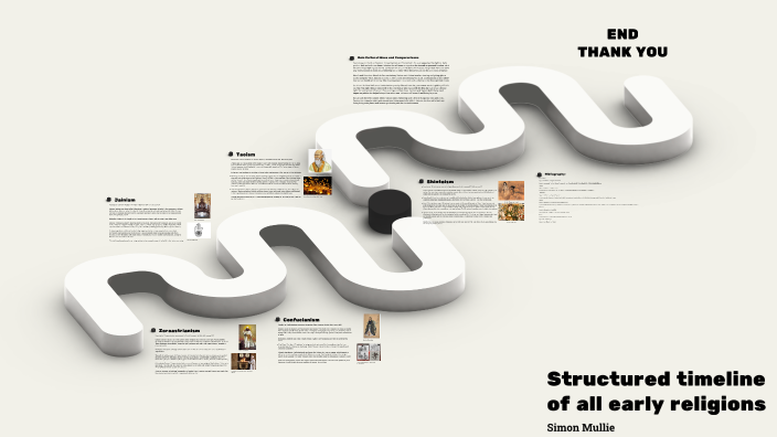 Unit 3 Assignment (timeline of all early religions) by Simon Mullie on ...