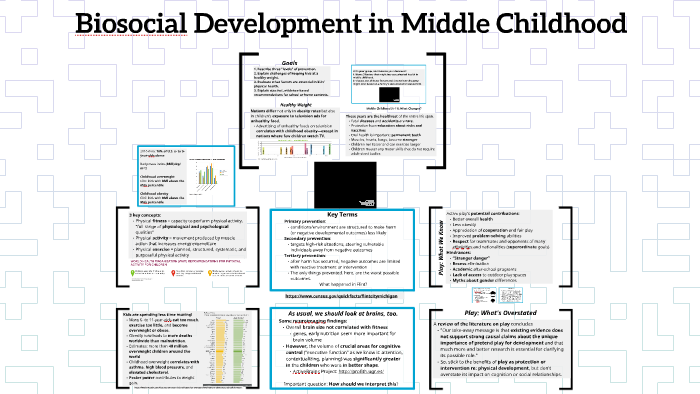 Biosocial Development in Middle Childhood by Joe Anistranski on Prezi