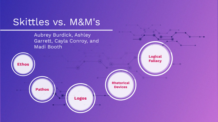 Skittles vs. M&M's by Ashley Garrett on Prezi