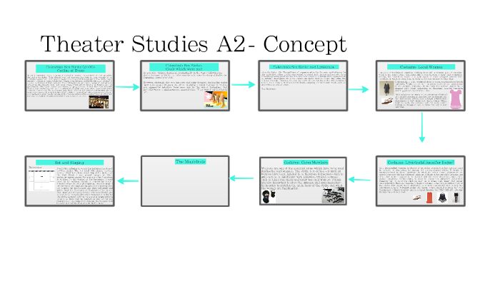 Theater Studies A2- Concept by on Prezi