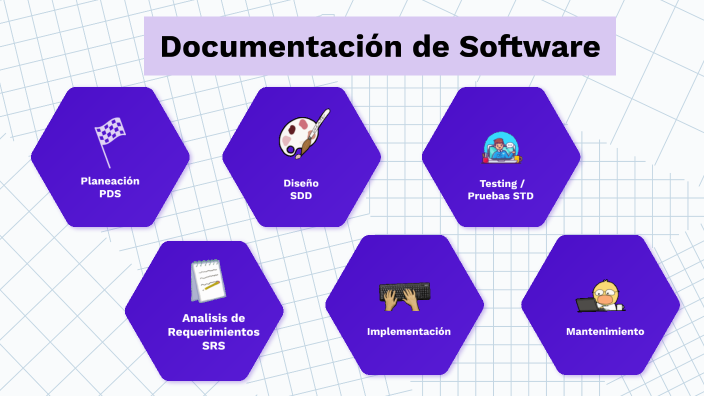 Documentacion de Software by WILMER CARDOZO on Prezi