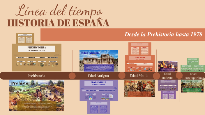 Línea del Tiempo de la Historia de España by Natalia Soto Tébar on Prezi