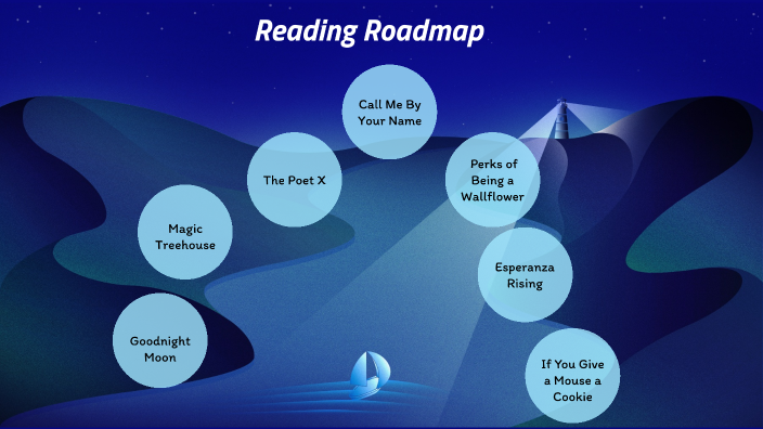 Reading Roadmap by Brian Santana on Prezi