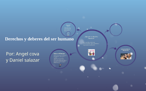 Derechos y deberes del ser humano by mayhelm lopez on Prezi