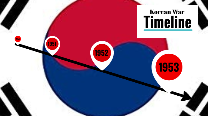 Korean war timeline by thomas stowers on Prezi
